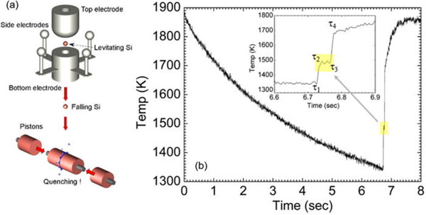 Phase Relation Between Supercooled Liquid And Amorphous Silicon｜ Imr