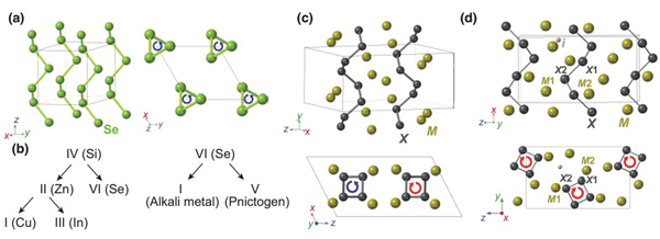 Alkali mono-pnictides: a new class of photovoltaic materials by element ...