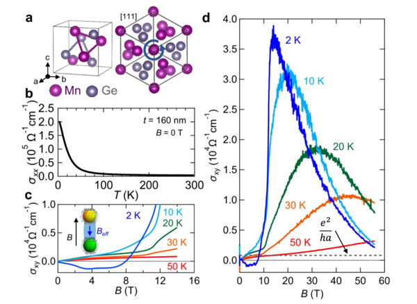 Giant anomalous Hall effect from spin-chirality scattering in a chiral ...