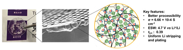 Researchers invent a new hybrid electrolyte for high performance Li-ion ...