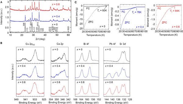 Wavelength dependence of linear birefringence and linear dichroism of ...