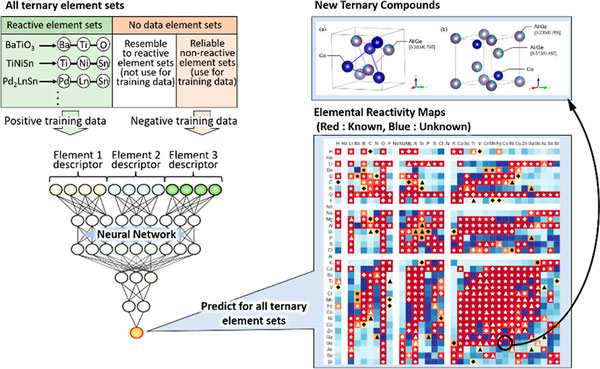 Elemental Reactivity Maps for Materials Discovery｜- IMR - Institute for ...