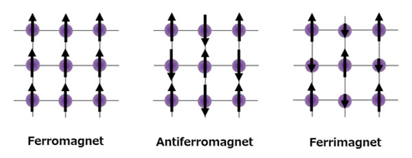 Half-metal with Zero Magnetization Successfully Synthesized｜- IMR ...
