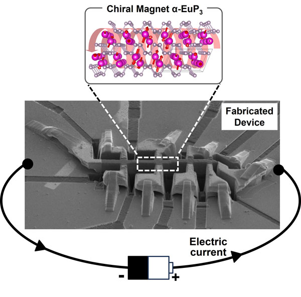 Unraveling How a 'Magnetic Twist' Induces One-Way Electric Flow｜- IMR ...