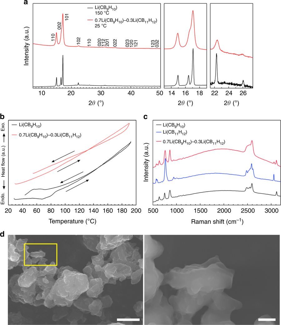 A complex hydride lithium superionic conductor for high−energy−density ...