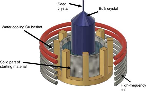Establishment of Tohoku University Startup: FOX Corporation for Cost ...
