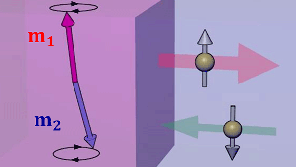 Inter- and intra-sublattice spin mixing conductance of ...