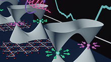 Non-volatile chirality switching by all-optical magnetization reversal ...