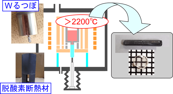Technology to Grow Semiconductor Single Crystals at Temperatures ...