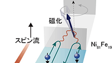 あらゆる物質で利用可能な新たなスピン流注入手法を発見 － 次世代の省エネルギーデバイス開発に向けて大きな進展 －｜東北大学 金属材料研究所