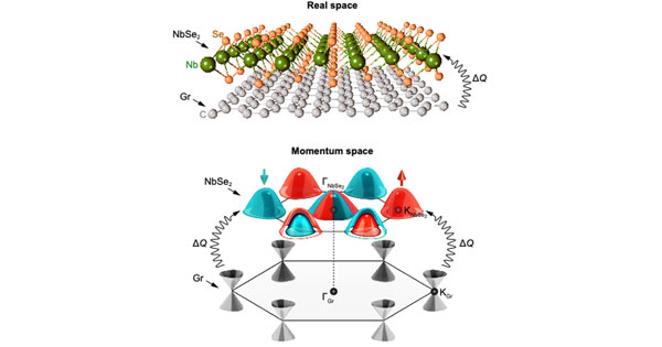 A new breakthrough in moiré quantum materials｜- IMR - Institute for ...