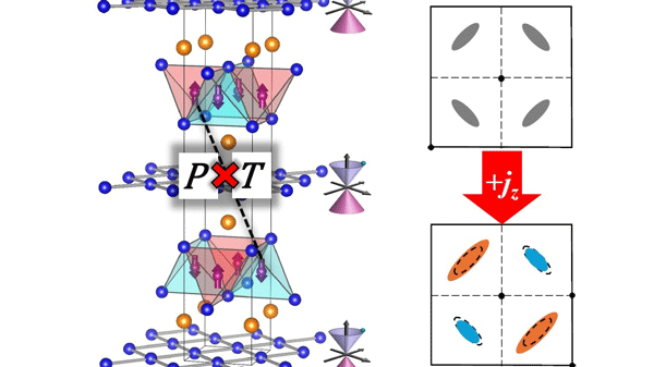 Electrically Detecting 'Liquid-Crystal' Phase Promises Attractive ...