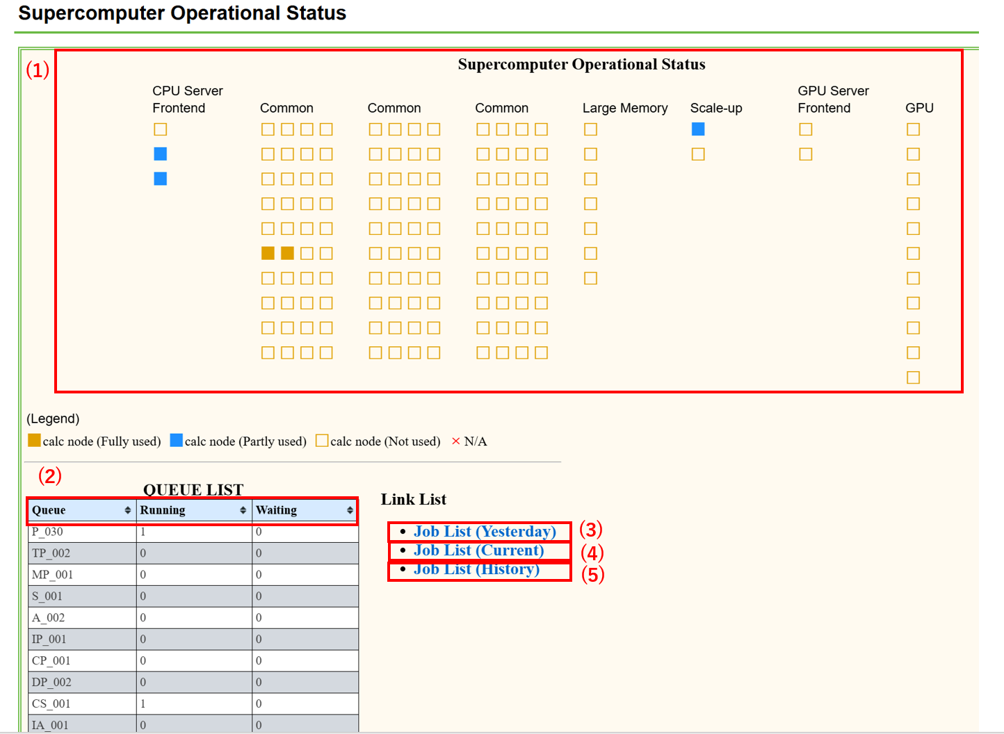 Real-time Job Reference System | Center for Computational Materials ...